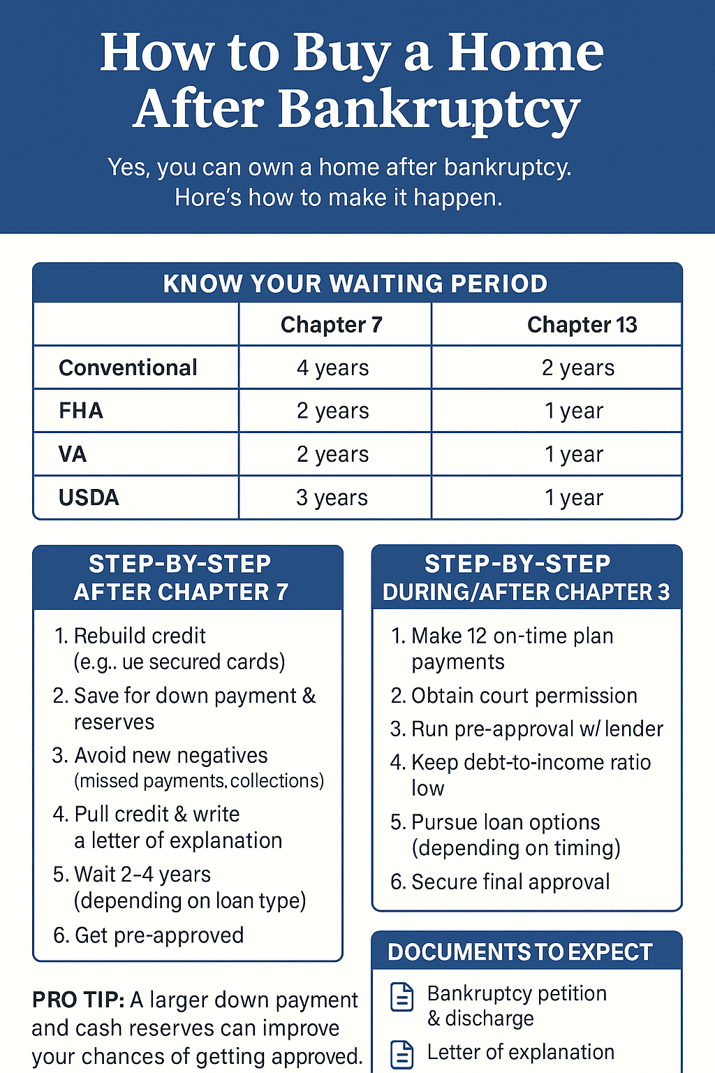 How to Buy a Home After Bankruptcy (Chapter 7 & Chapter 13): The ...