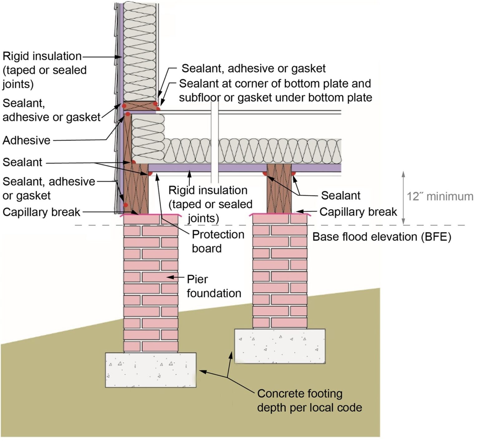Understanding Home Foundations: What Buyers Need to Know Before ...